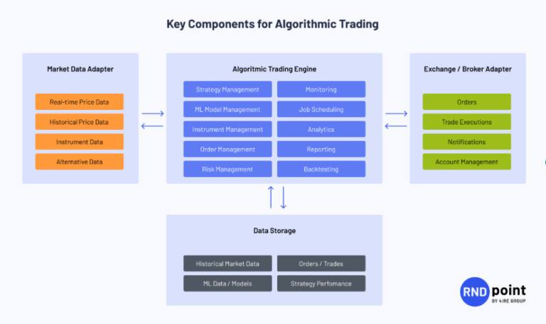 FIN3B – FIN BOT BYTE BIT - Hướng Nghiệp Dữ Liệu